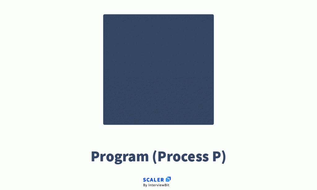 Thrashing in Operating System | What is Thrashing in OS - Scaler Topics