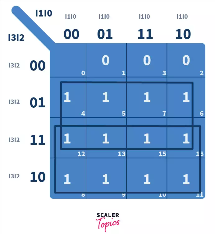 Encoder in Digital Electronics - Scaler Topics